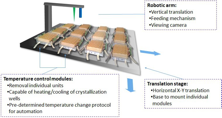Crystal Growth - The Road to the ESS - About - SINE2020 portal